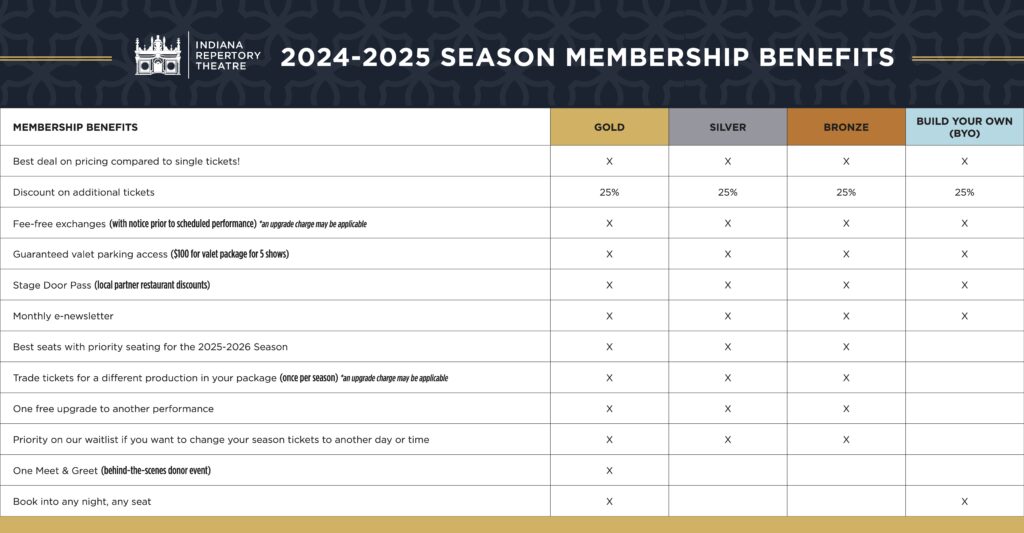 Season Tickets - Indiana Repertory Theatre