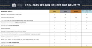 Season Tickets - Indiana Repertory Theatre