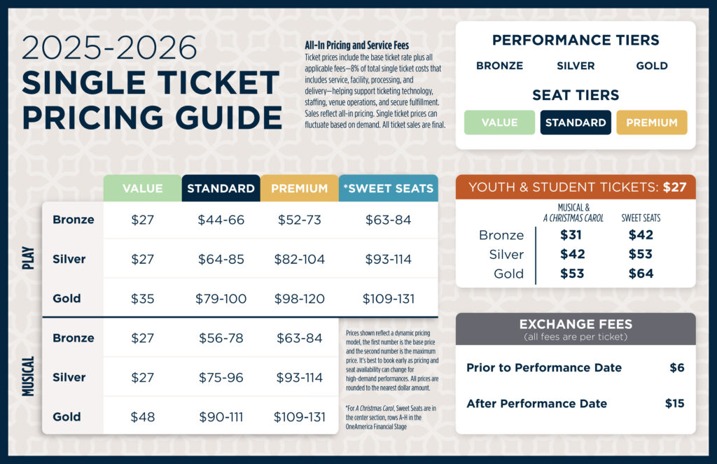 Indianapolis Theatre Ticket Discounts - Indiana Repertory Theatre