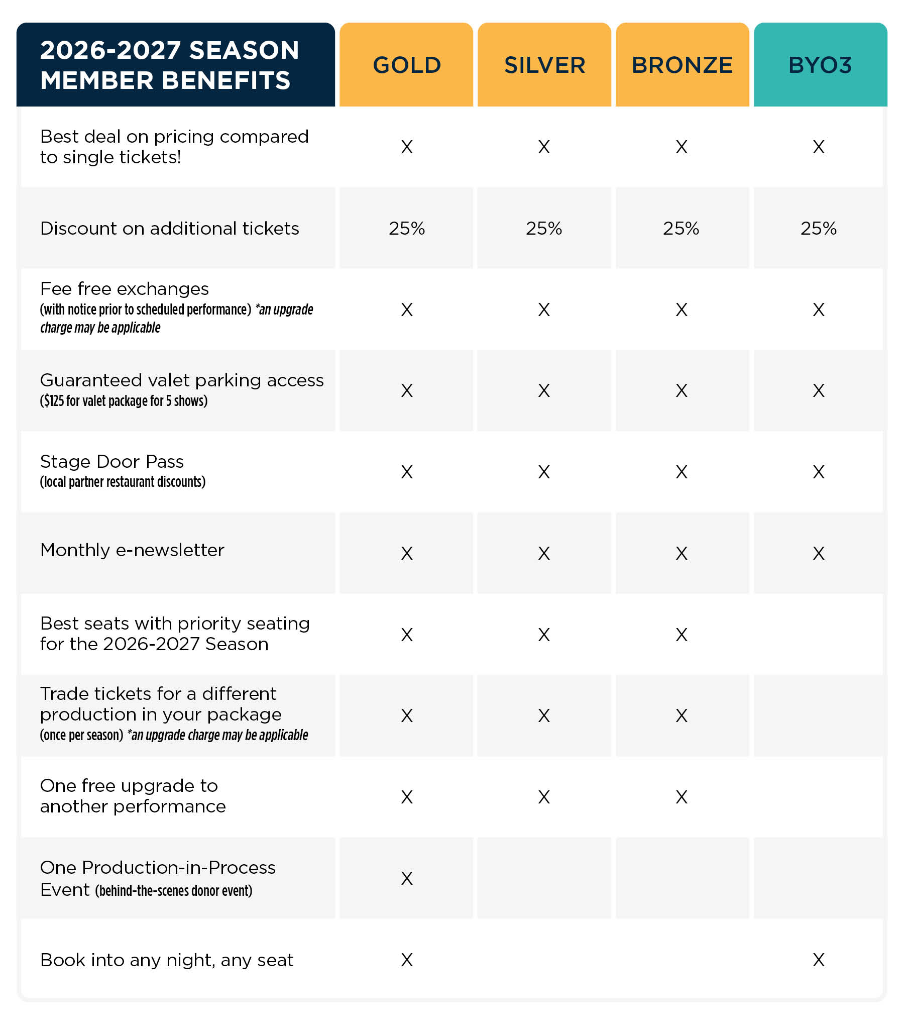 Season Ticket Renewals - Indiana Repertory Theatre